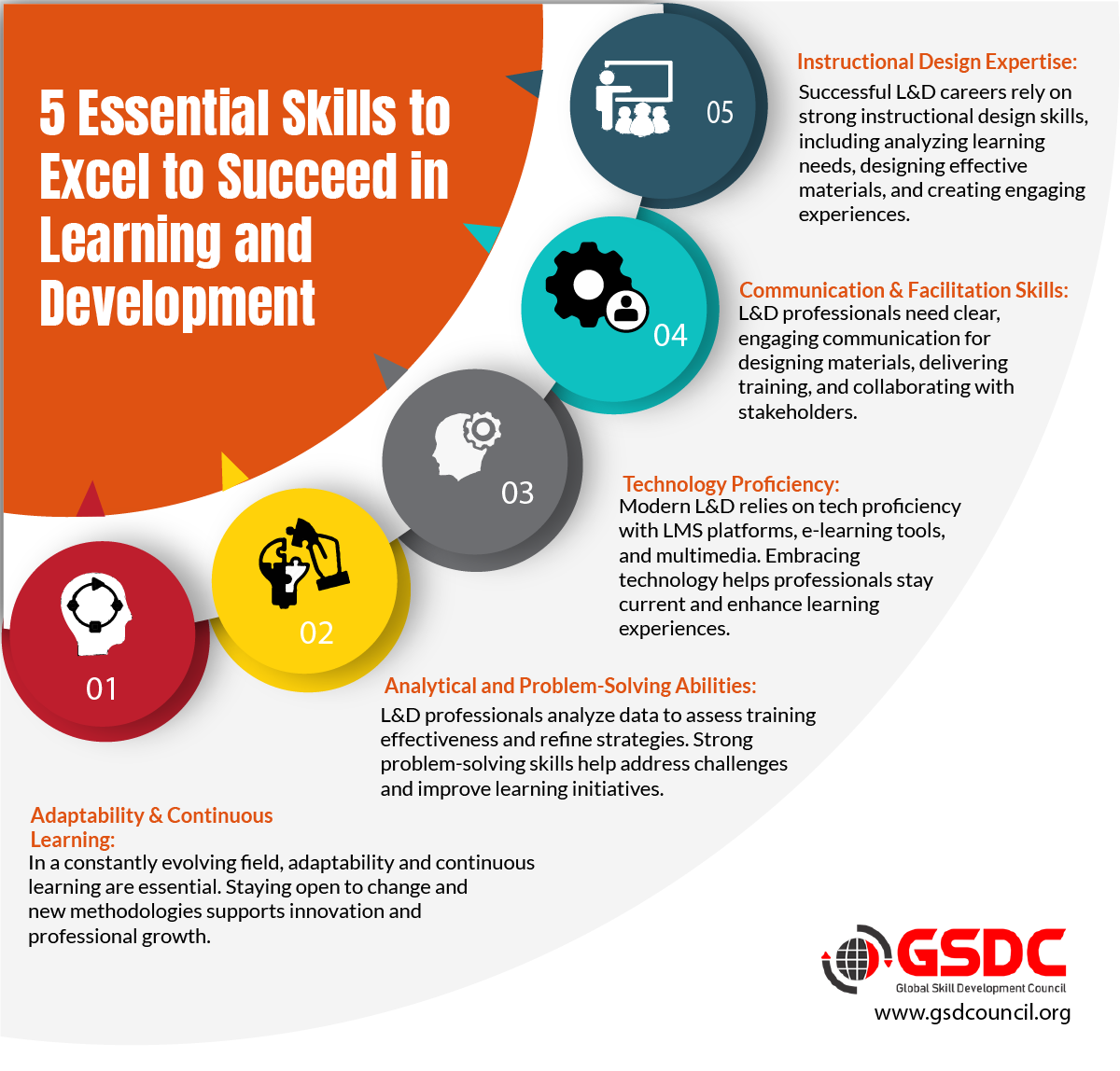 Top Learning and Development Jobs and Career Opportunities